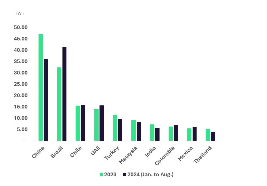 IRECs scheme exit from Chinese market