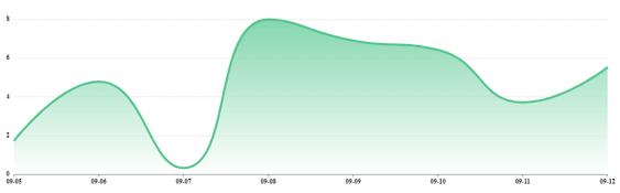 IRECs scheme exit from Chinese market